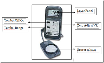 Mengenal Luxmeter | Ono Inside